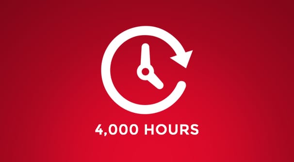 YouTube Watch Hours For Monetization - 4000 Hours Start $25